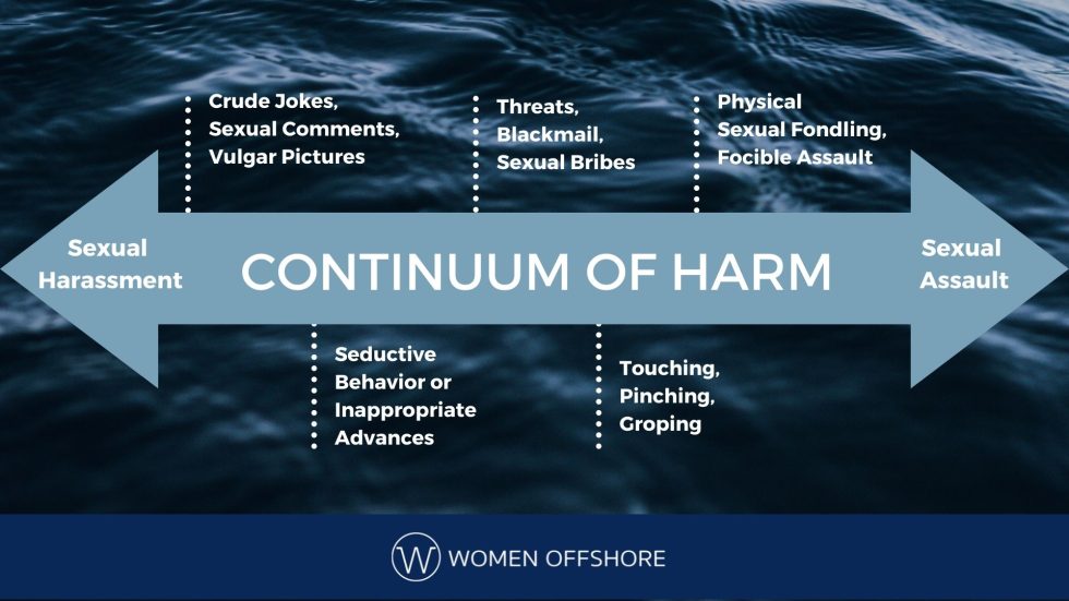 Report Sexual Harassment - Women Offshore